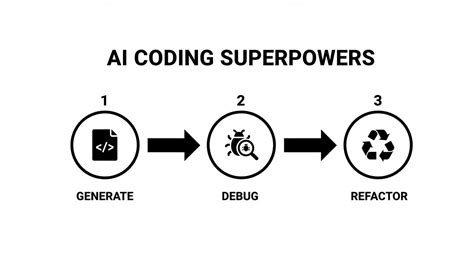 Chatgpt For Coding A Guide To Supercharging Your Workflow Without