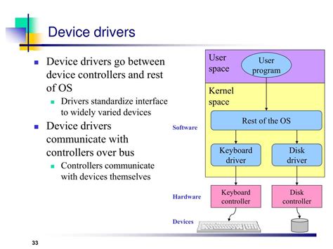 ppt operating systems powerpoint presentation free download id 2191290