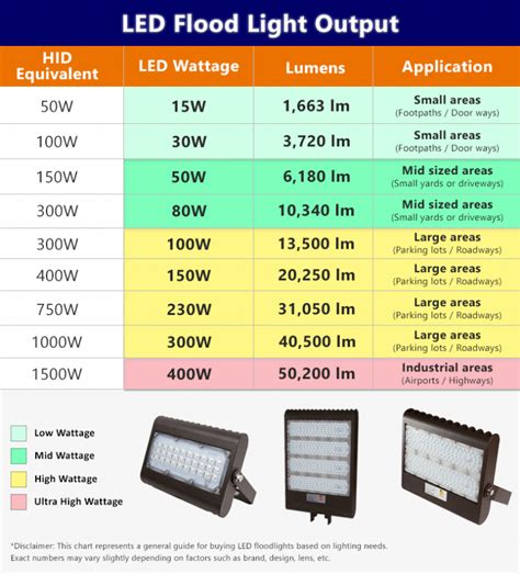 Best Light Bulb Lumens At Hazel Anderson Blog