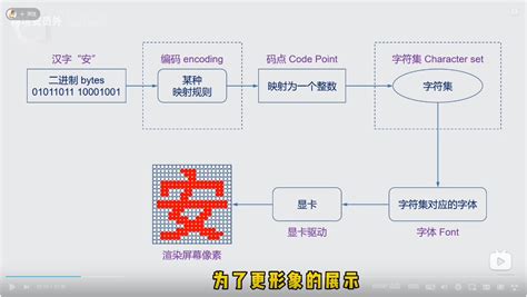 Java 字符and字符集and字符编码 Roadmap Csdn博客