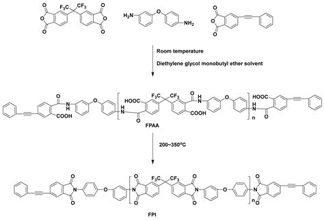 Polymers Free Full Text A Fluorinated Polyimide Based Nano Silver