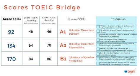 Toeic Guide Complet Du Test Toeic Test Danglais Décrire Une Image