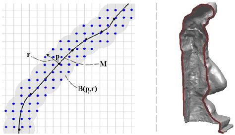 Figure 1 From Meshless Geometric Subdivision Semantic Scholar