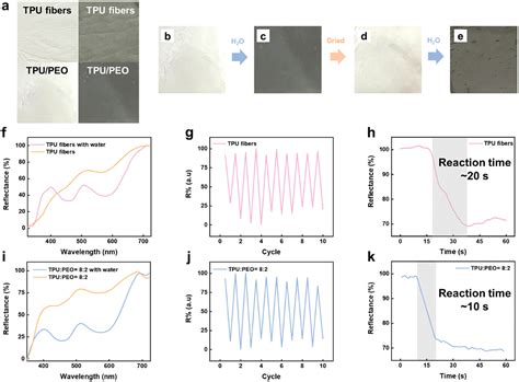 Reversible Hydrohalochromic Electrospun Textiles Harnessing Chromic