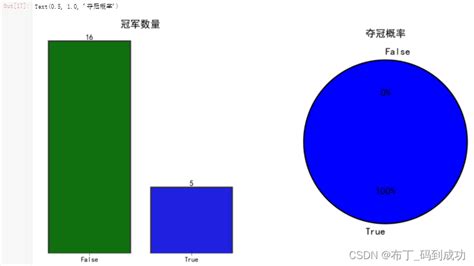 数据分析实例4 使用python Pandas对历届世界杯数据进行数据分析并用matplotlib绘图，干货满满，赶紧收藏学习起来！python世界杯课题数据特点分析 Csdn博客