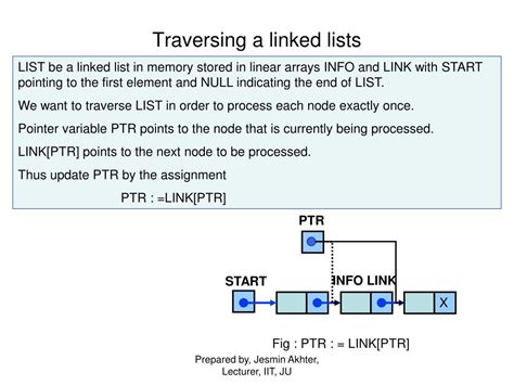 PPT Linked List Outline PowerPoint Presentation Free Download ID 5401829