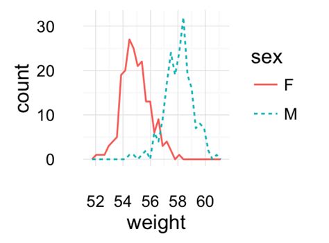 be awesome in ggplot2 a practical guide to be highly effective r