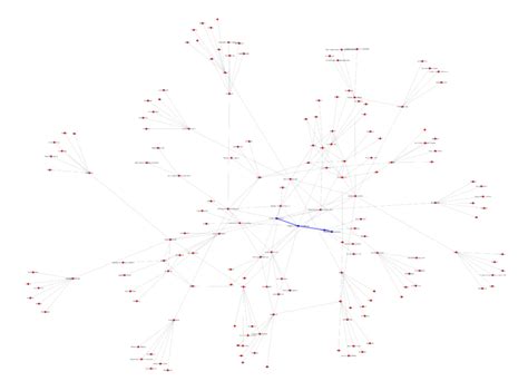 Data Visualization Oc Wikipedia Map Infographictv Number One