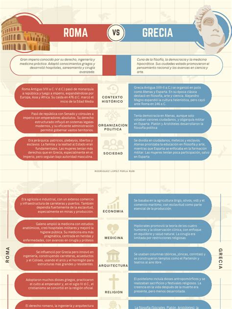 Comparativa Entre Grecia Y Roma Pdf Antigua Grecia Imperio Romano