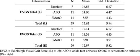 Data Descriptors For Total L And R Download Scientific Diagram