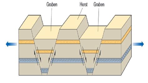 Tectonic Forces Rock Structure And Landforms Tectonic Forces