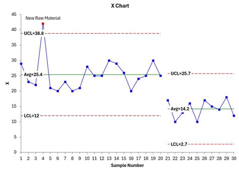 Spc Software Spc For Excel Spc For Excel