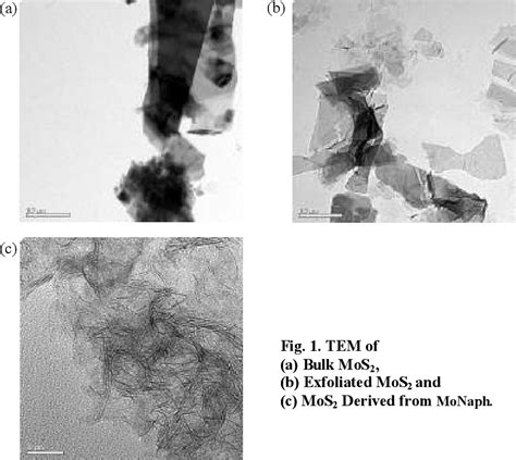 Figure 1 From Effects Of Catalyst Morphology On Hydrotreating Reactions