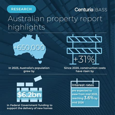 Centuria Bass Australian Property Research Report Centuria Bass