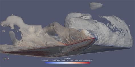 High Aoa Simulation Of A Yf 23 Forebody Alpha 40° Beta 5° Ma 0 23