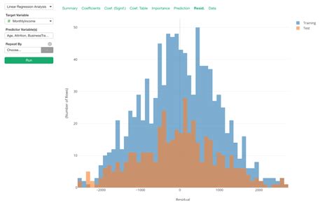 Training Vs Test Data