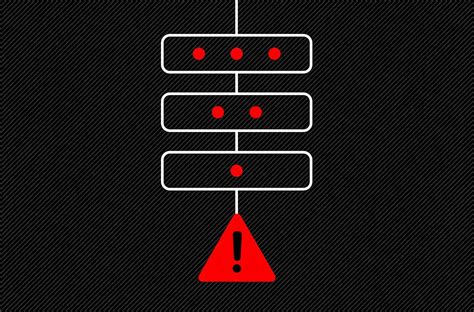 Crowdstrike Automates Zero Day Malware Classification Crowdstrike Crowdstrike