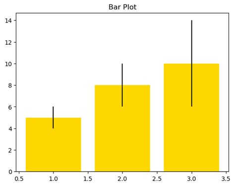 Lecture 9 Data Visualization With Matplotlib — Fall 2023 Python