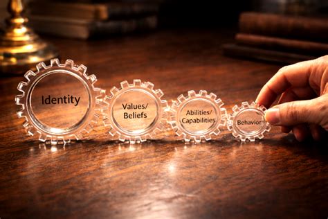 Nlp Belief Systems And Clues Behind Why And “always” Mastery Insight Institute