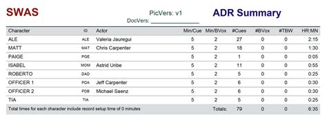 Adr Cueing With Sounds In Sync Edicue Production Expert