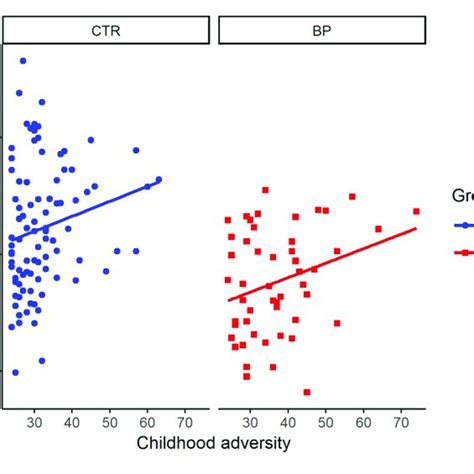 Kitlg Cg27512205 Methylation Beta Value In Healthy Controls Blue Download Scientific