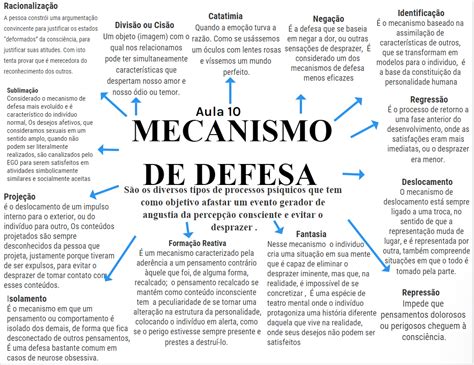Psicanalise Mecanismo De Defesa Teoria Da Personalidade