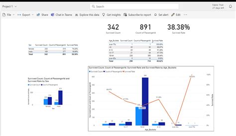 Data Portfolio Project 1 Sql And Power Bi — Part 3 Connecting Power