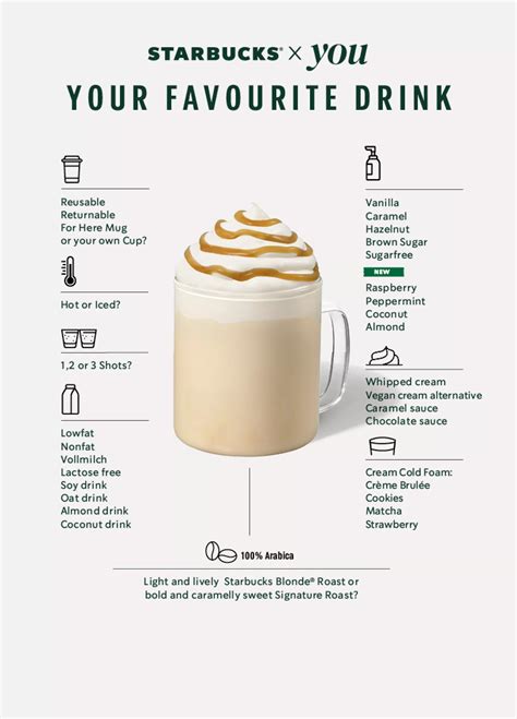 Drink Customization Starbucks