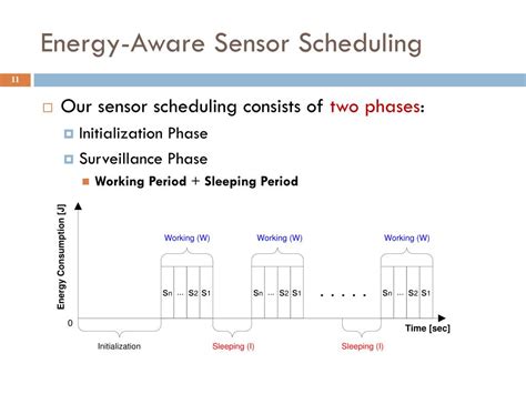 ppt energy aware scheduling with quality of surveillance guarantee in
