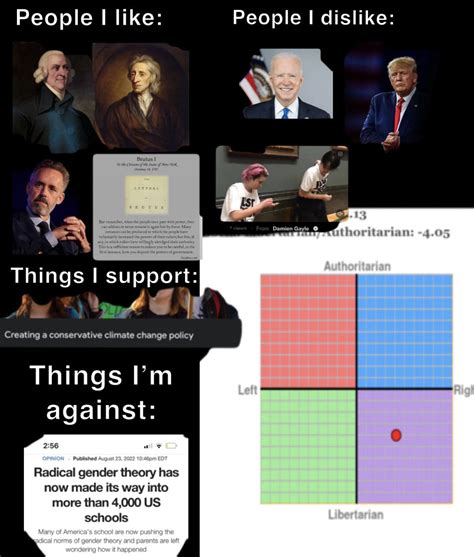 Early Twenties Bisexual Make Assumptions Etc R Politicalcompass