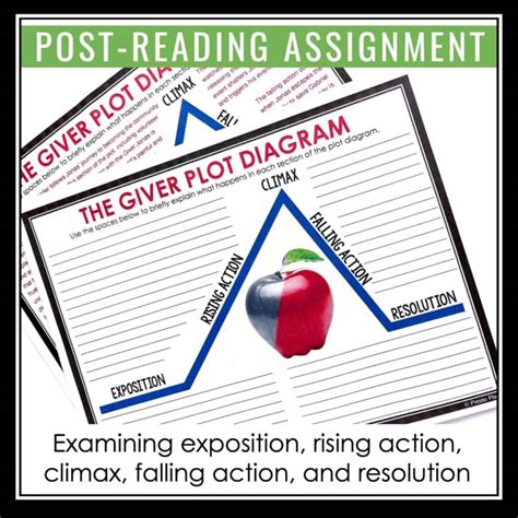 The Giver Plot Diagram Assignment Analyzing Plot Structure By Presto Plans