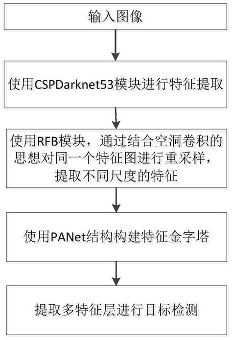 Small Target Detection Method Based On Unmanned Aerial Vehicle Image Eureka Patsnap