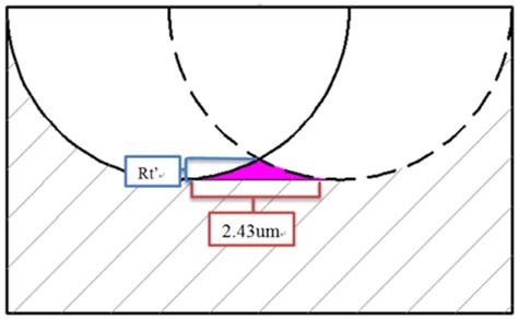 schematic diagram of simulated r ′ t value of regime m download