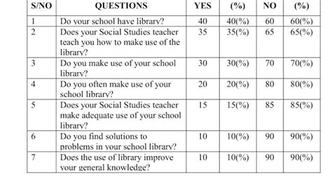 Enter Data On Excel Analysis Data Interpret Data By Dadysolution Fiverr