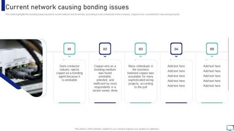 Current Network Causing Bonding Issues Powerpoint Templates Slides And Graphics