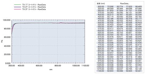 Tempax Optical Window Optical Parts Shibuya Optical Coltd