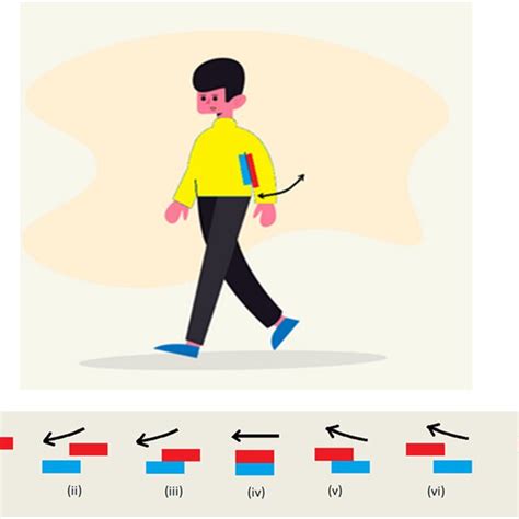 Traditional Dyeing Process Flowchart Of Cottonpolyester Blend Fabric