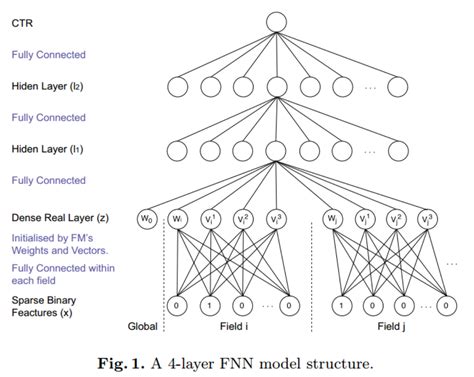 Fnntensorflow Fnn Bp Csdn博客