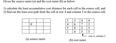 Given The Source Raster A And The Cost Raster B