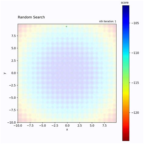 Simon Blanke On Linkedin Machinelearning Optimization Datascience