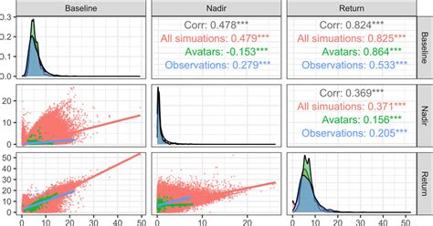 Endpoint Distribution For The Hematotoxicolgy Model For 1000