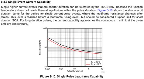 Tmcs1107 Surge Current When Using Tmcs1107a4b Hall Effect Current Sensor Sensors Forum