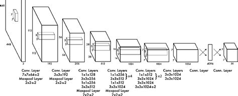 Figure 2 From Automatic License Plate Recognition System In Indonesia