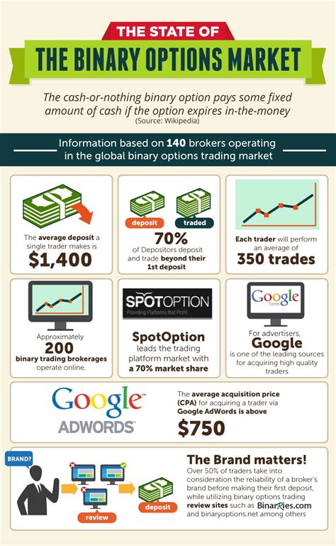 Binary Option Trading Vs Forex