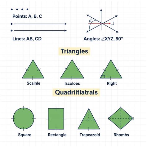 Unveiling The American High School Geometry Curriculum Teac
