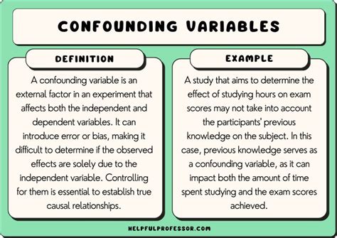 25 Confounding Variable Examples Example Of Confounding Variables In