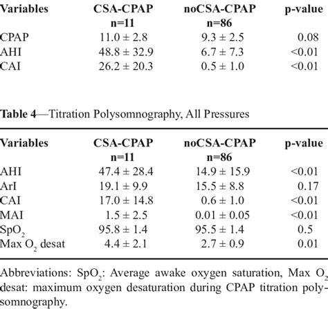 Titration Definition Cpap At Doris Halligan Blog