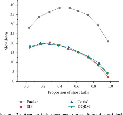 figure 21 from implementation of trusted traceability query using