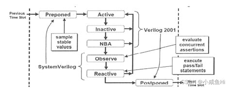 Syestemverilog Assertion Csdn博客