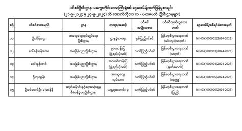 ပင်စင်ဦးစီးဌာန၊ မကွေးတိုင်းဒေသကြီးဦးစီးမှူးရုံး၏ ငွေပေးမိန့်ထုတ်ပြန်မ